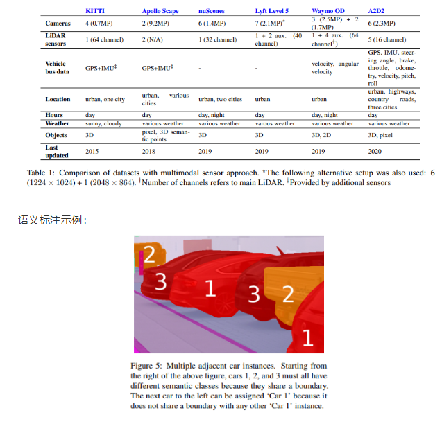 奥迪推出大型自动驾驶数据集 A2D2-极市开发者社区