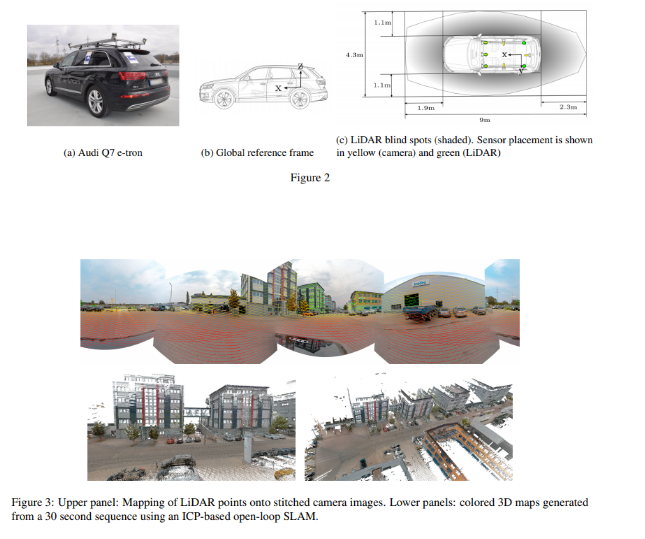 奥迪推出大型自动驾驶数据集 A2D2-极市开发者社区