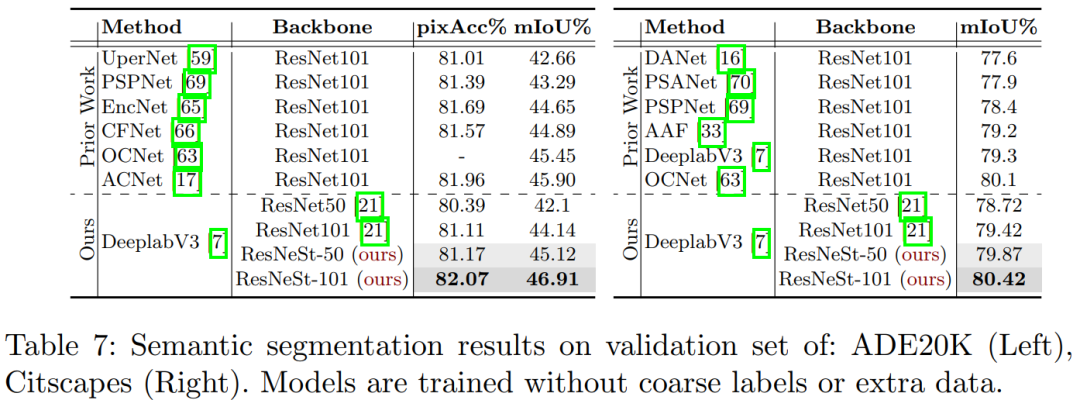 ResNet 最强改进版来了！ResNeSt：Split-Attention Networks-极市开发者社区
