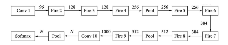 攻克目标检测难点：模型加速之轻量化网络-极市开发者社区