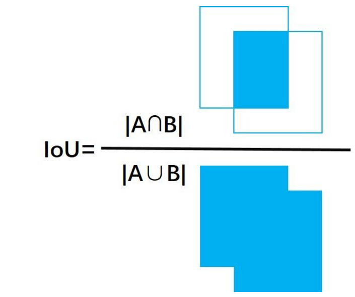 目标检测基础模块之 IoU 及优化-极市开发者社区