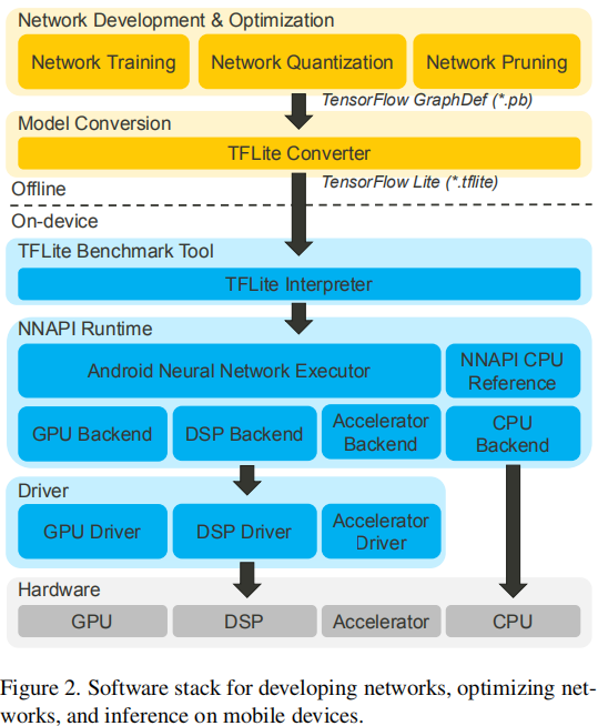 NTIRE2020 图像去模糊冠军方案分享，首次解决跨设备部署问题-极市开发者社区