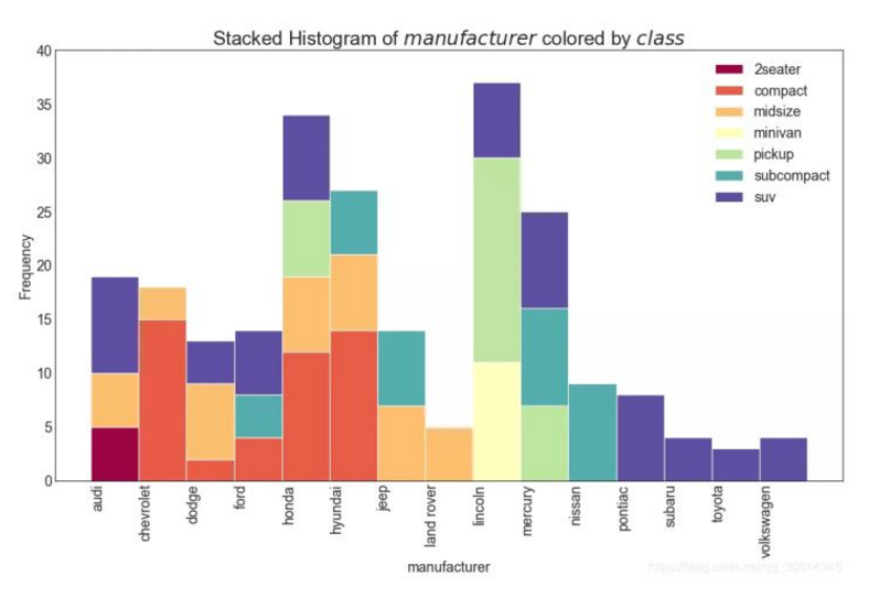 论文画图神器!25 个常用 Matplotlib 图的 Python 代码,收藏收藏! 极市开发者社区