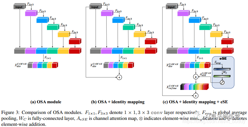 来聊聊 DenseNet 及其变体 PeleeNet、VoVNet-极市开发者社区