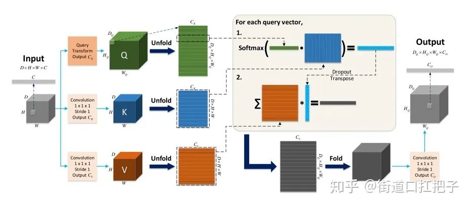 总结 U-Net 网络及他的变体-极市开发者社区