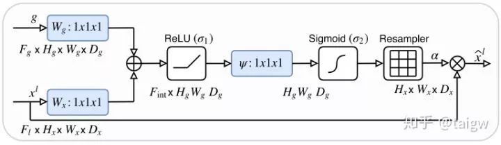 总结 U-Net 网络及他的变体-极市开发者社区
