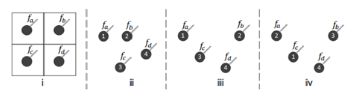 3D 目标检测深度学习方法数据预处理综述-极市开发者社区