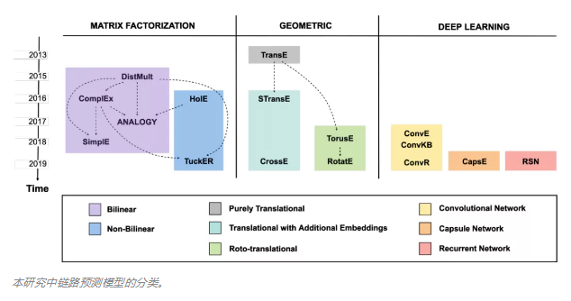 论文推荐 | Transformer 跨界做目标检测、从输入点云重构曲面网格的技术——Point2Mesh-极市开发者社区