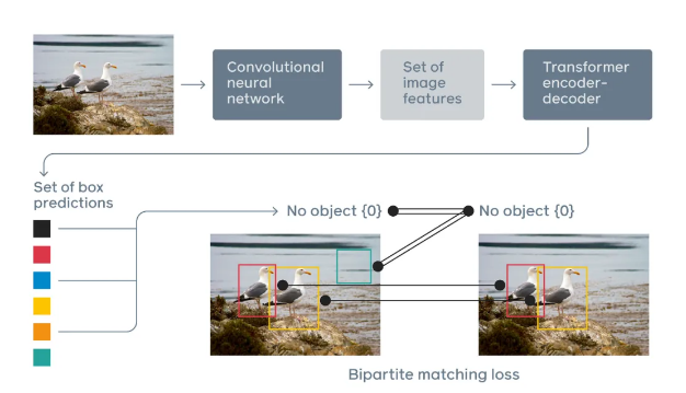 论文推荐 | Transformer 跨界做目标检测、从输入点云重构曲面网格的技术——Point2Mesh-极市开发者社区