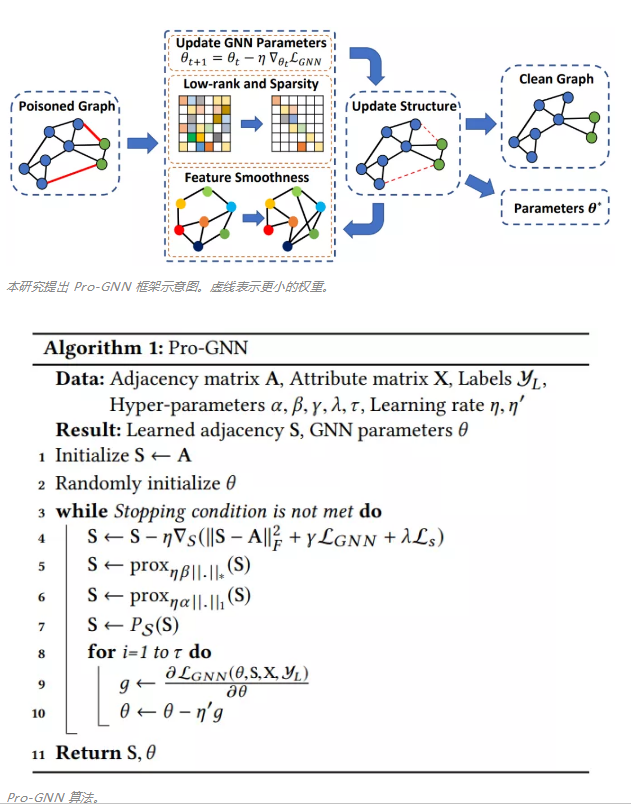 论文推荐 | 华为开源自研算法 Disout；中科院计算所 GCN 中文综述-极市开发者社区