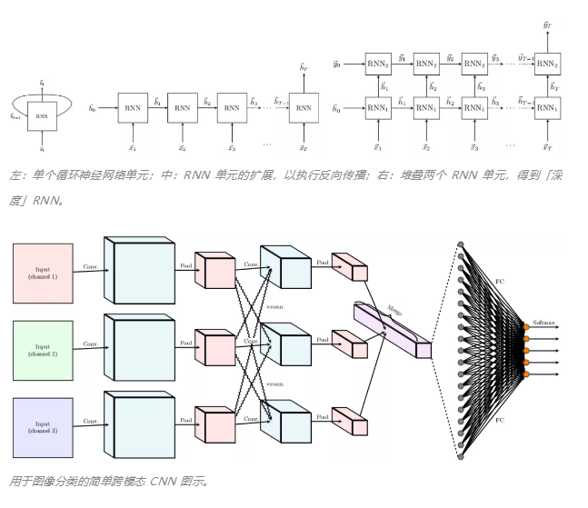 论文推荐 | Transformer 跨界做目标检测、从输入点云重构曲面网格的技术——Point2Mesh-极市开发者社区