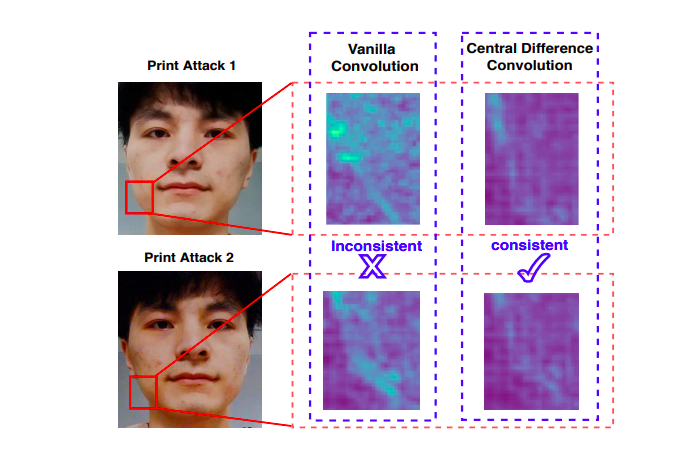 CVPR 2020 论文大盘点-人脸技术篇-极市开发者社区