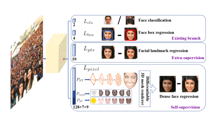 CVPR 2020 论文大盘点-人脸技术篇-极市开发者社区
