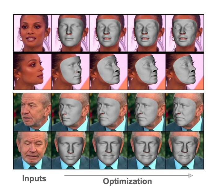 CVPR 2020 论文大盘点-人脸技术篇-极市开发者社区