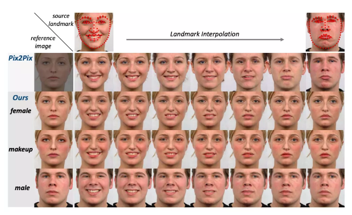 CVPR 2020 论文大盘点-人脸技术篇-极市开发者社区