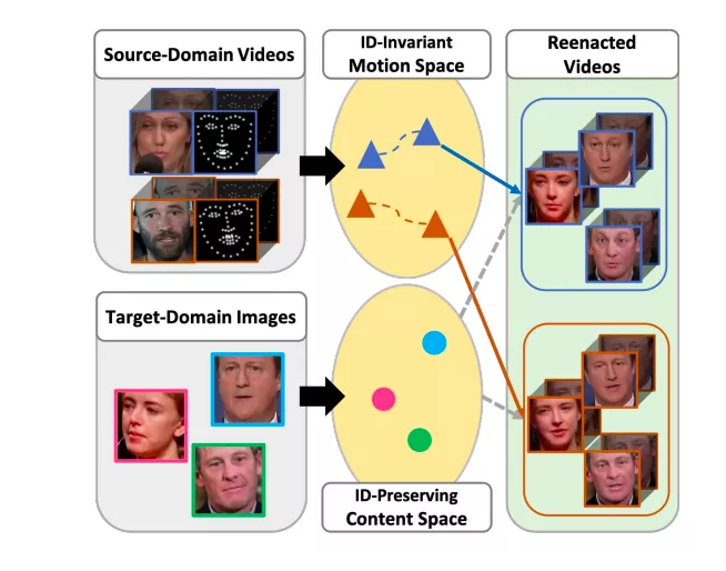 CVPR 2020 论文大盘点-人脸技术篇-极市开发者社区