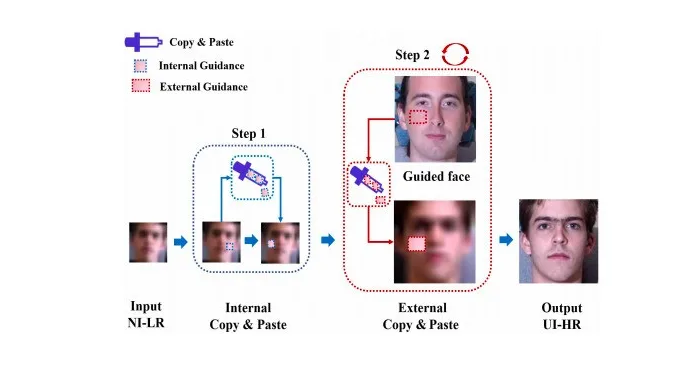 CVPR 2020 论文大盘点-人脸技术篇-极市开发者社区