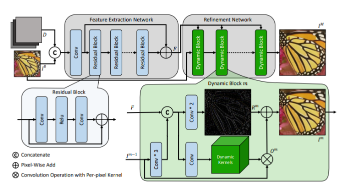 CVPR 2020 论文大盘点-超分辨率篇-极市开发者社区