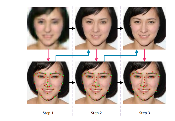 CVPR 2020 论文大盘点-超分辨率篇-极市开发者社区