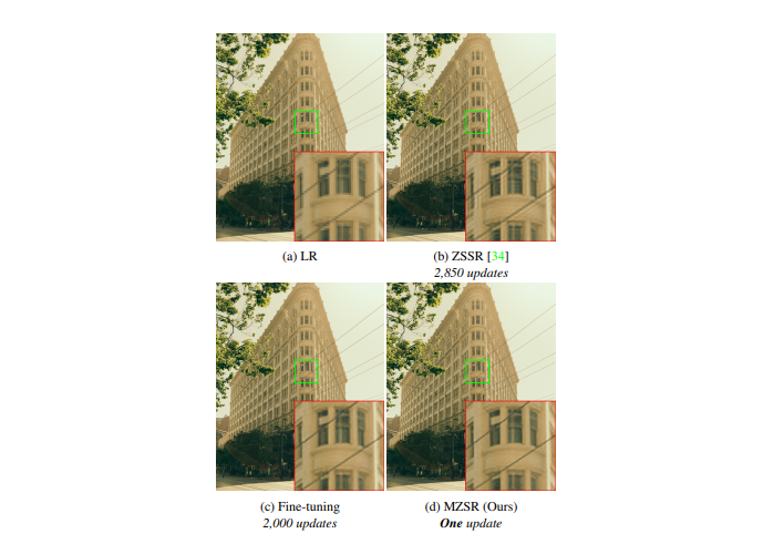 CVPR 2020 论文大盘点-超分辨率篇-极市开发者社区