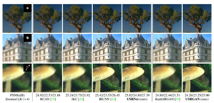 CVPR 2020 论文大盘点-超分辨率篇-极市开发者社区