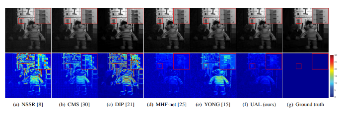 CVPR 2020 论文大盘点-超分辨率篇-极市开发者社区