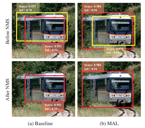CVPR 2020 论文大盘点-目标检测篇-极市开发者社区