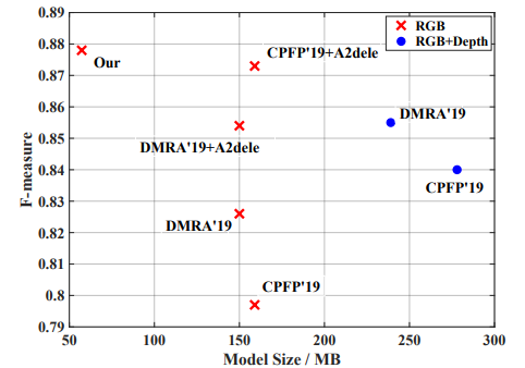 CVPR 2020 论文大盘点-目标检测篇-极市开发者社区