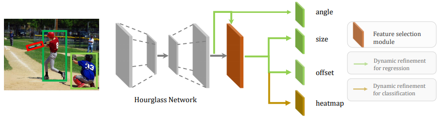 CVPR 2020 论文大盘点-目标检测篇-极市开发者社区