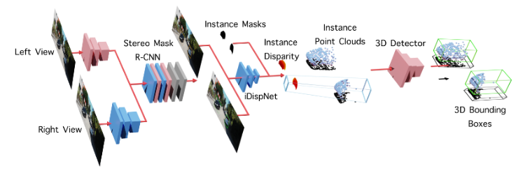CVPR 2020 论文大盘点-目标检测篇-极市开发者社区
