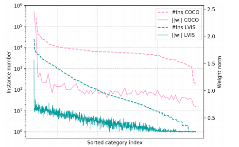 CVPR 2020 论文大盘点-目标检测篇-极市开发者社区