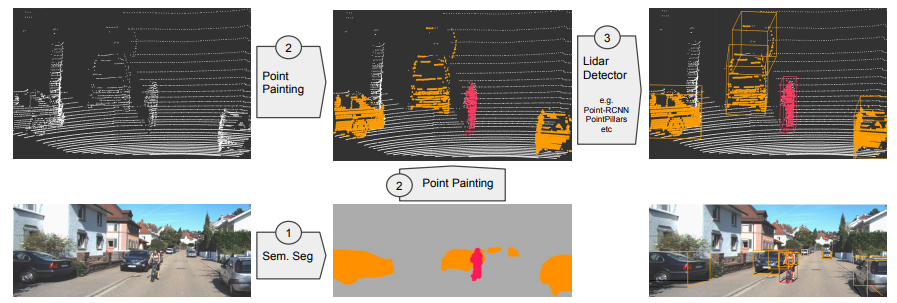 CVPR 2020 论文大盘点-目标检测篇-极市开发者社区