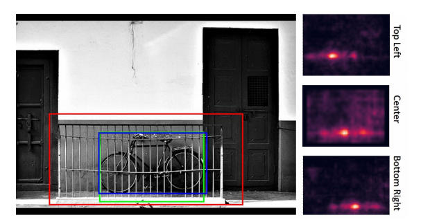 CVPR 2020 论文大盘点-目标检测篇-极市开发者社区
