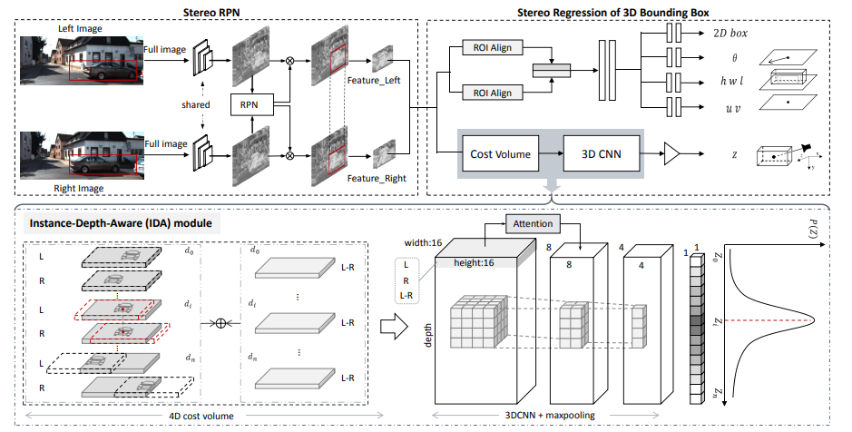CVPR 2020 论文大盘点-目标检测篇-极市开发者社区