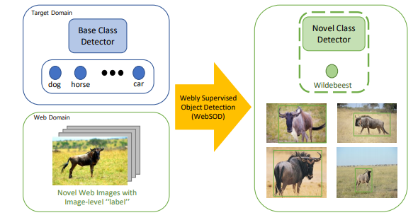 CVPR 2020 论文大盘点-目标检测篇-极市开发者社区