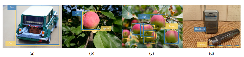 CVPR 2020 论文大盘点-目标检测篇-极市开发者社区