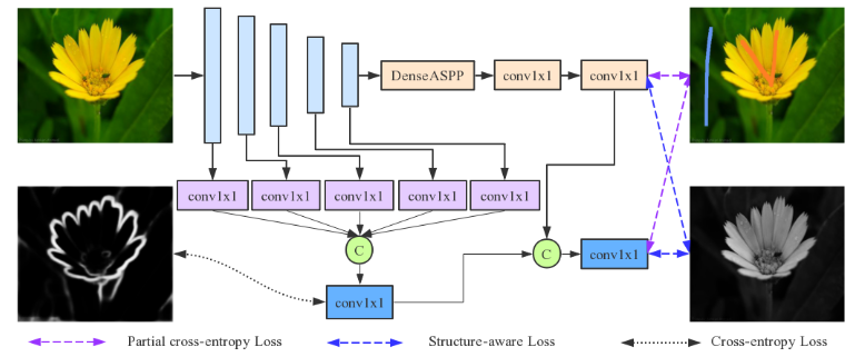 CVPR 2020 论文大盘点-目标检测篇-极市开发者社区