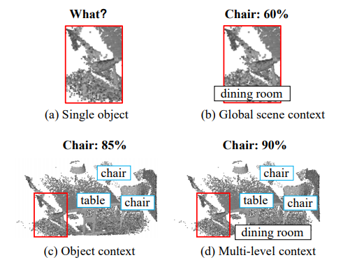 CVPR 2020 论文大盘点-目标检测篇-极市开发者社区