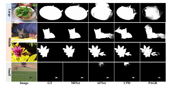 CVPR 2020 论文大盘点-目标检测篇-极市开发者社区