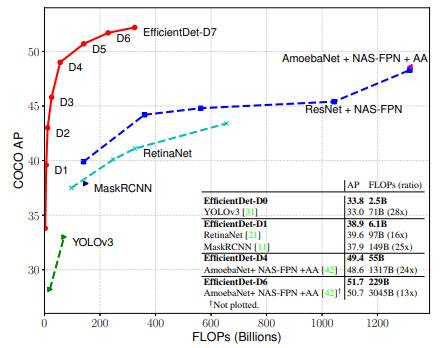 CVPR 2020 论文大盘点-目标检测篇-极市开发者社区