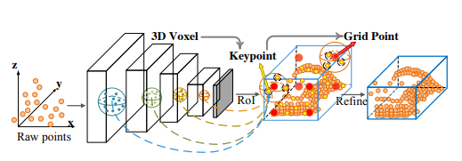 CVPR 2020 论文大盘点-目标检测篇-极市开发者社区
