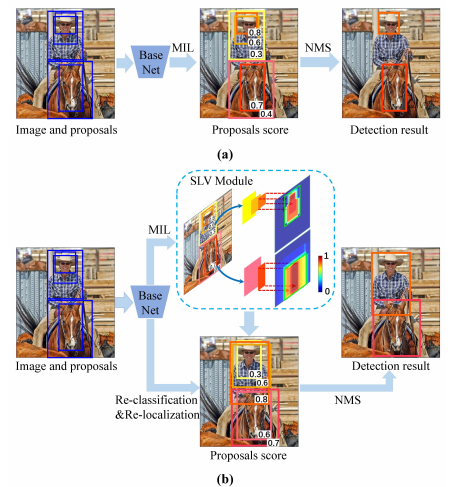 CVPR 2020 论文大盘点-目标检测篇-极市开发者社区