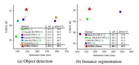 CVPR 2020 论文大盘点-目标检测篇-极市开发者社区