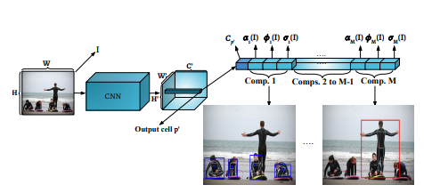 CVPR 2020 论文大盘点-目标检测篇-极市开发者社区
