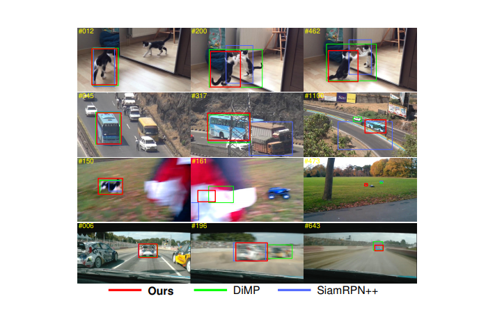 CVPR 2020 论文大盘点—目标跟踪篇-极市开发者社区