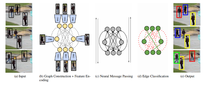 CVPR 2020 论文大盘点—目标跟踪篇-极市开发者社区