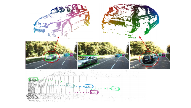 CVPR 2020 论文大盘点—目标跟踪篇-极市开发者社区