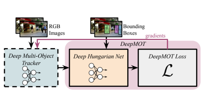 CVPR 2020 论文大盘点—目标跟踪篇-极市开发者社区