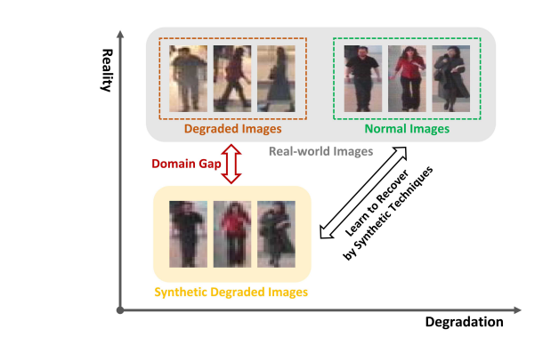 CVPR 2020 论文大盘点-行人检测与重识别篇-极市开发者社区