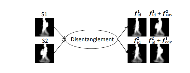 CVPR 2020 论文大盘点-行人检测与重识别篇-极市开发者社区